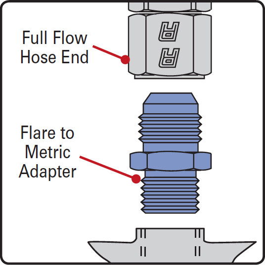 Russell Flare To Metric Fitting 670500 - Gooze Europe